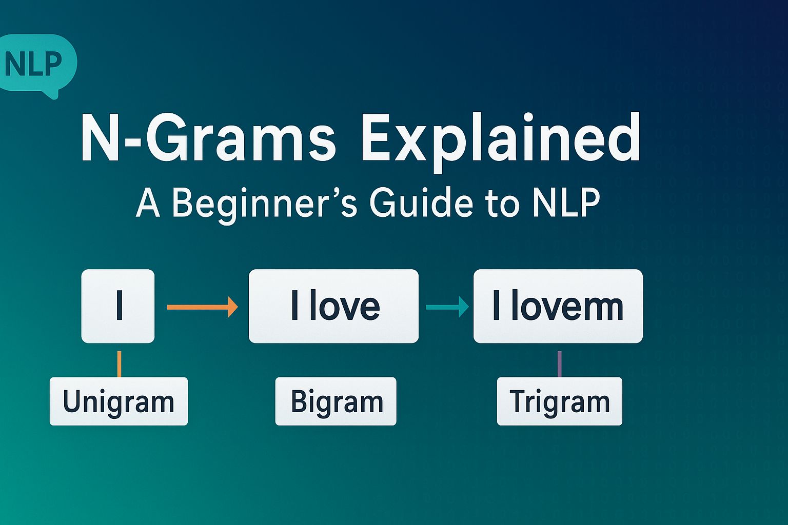 N-grams : A Beginner's Guide to N-grams in NLP - Tronlab